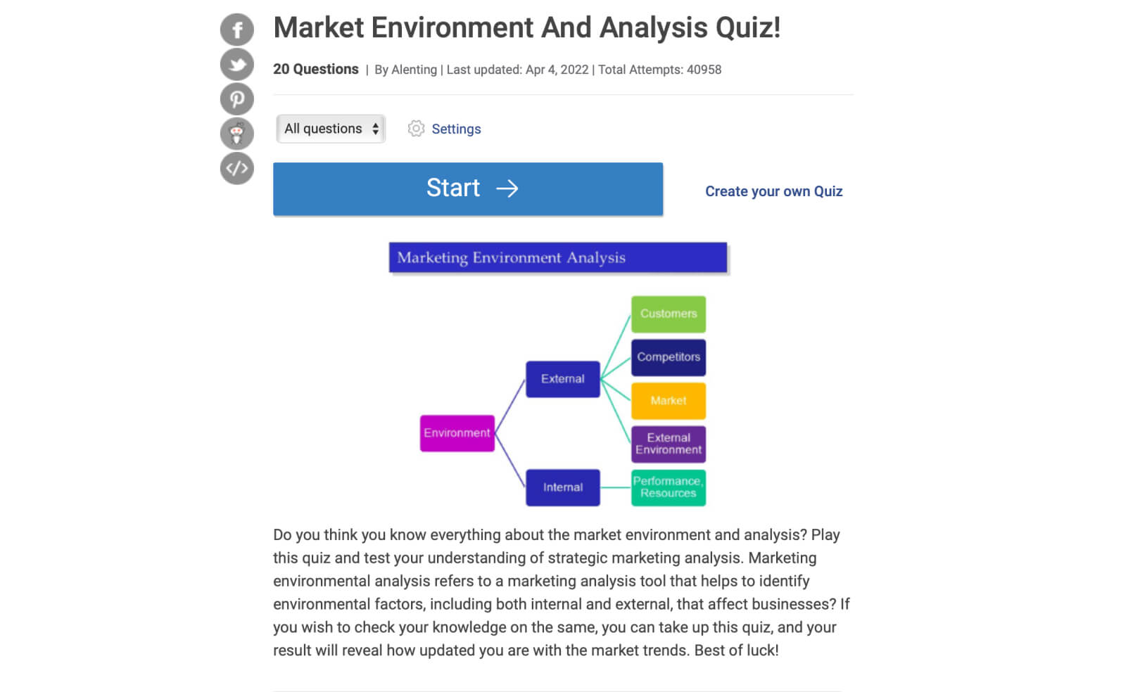 The Importance of Using Multimedia Content - DevriX