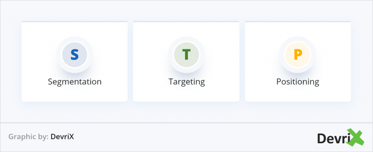 The STP Model of Marketing Segmentation, Targeting, and Positioning ...