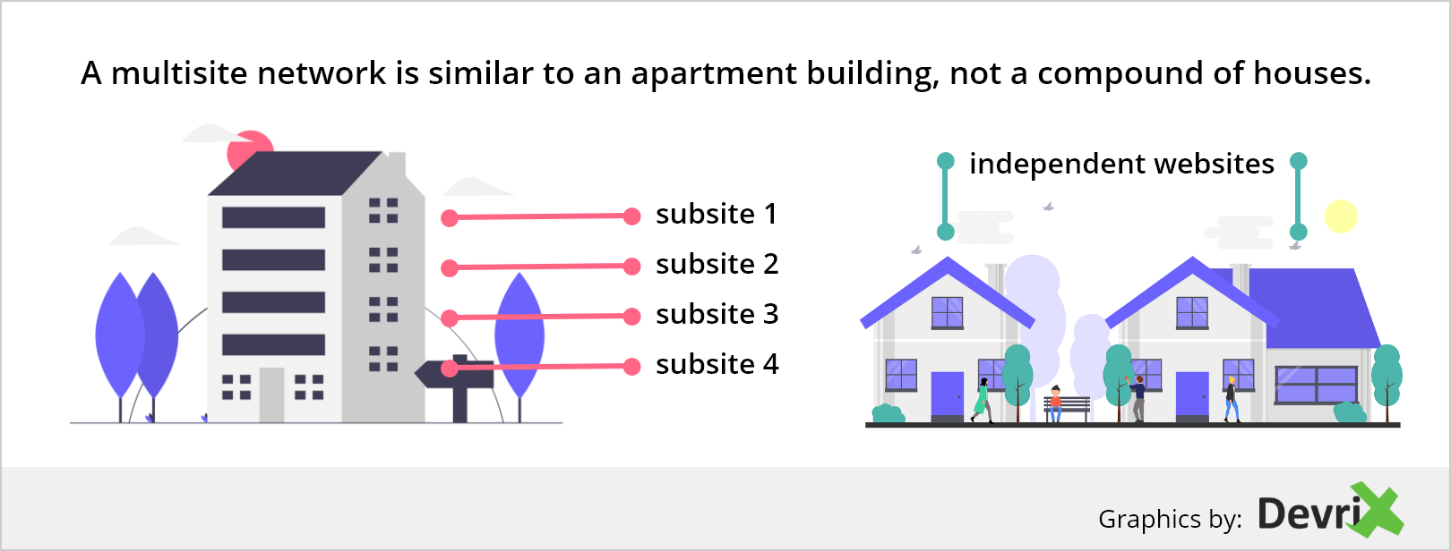 The Ultimate WordPress Multisite Guide [Part One] - DevriX