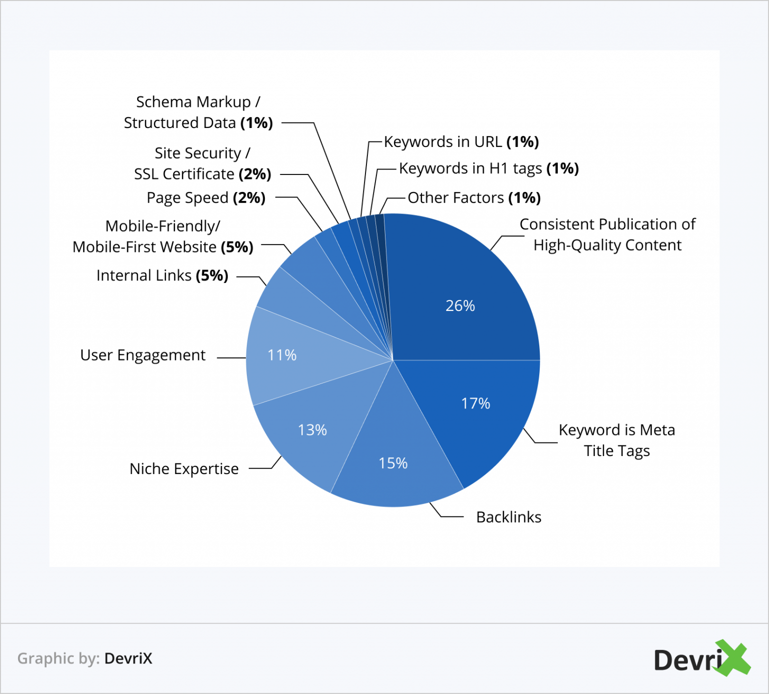 Why Is My Site Not Being Indexed by Google? - DevriX