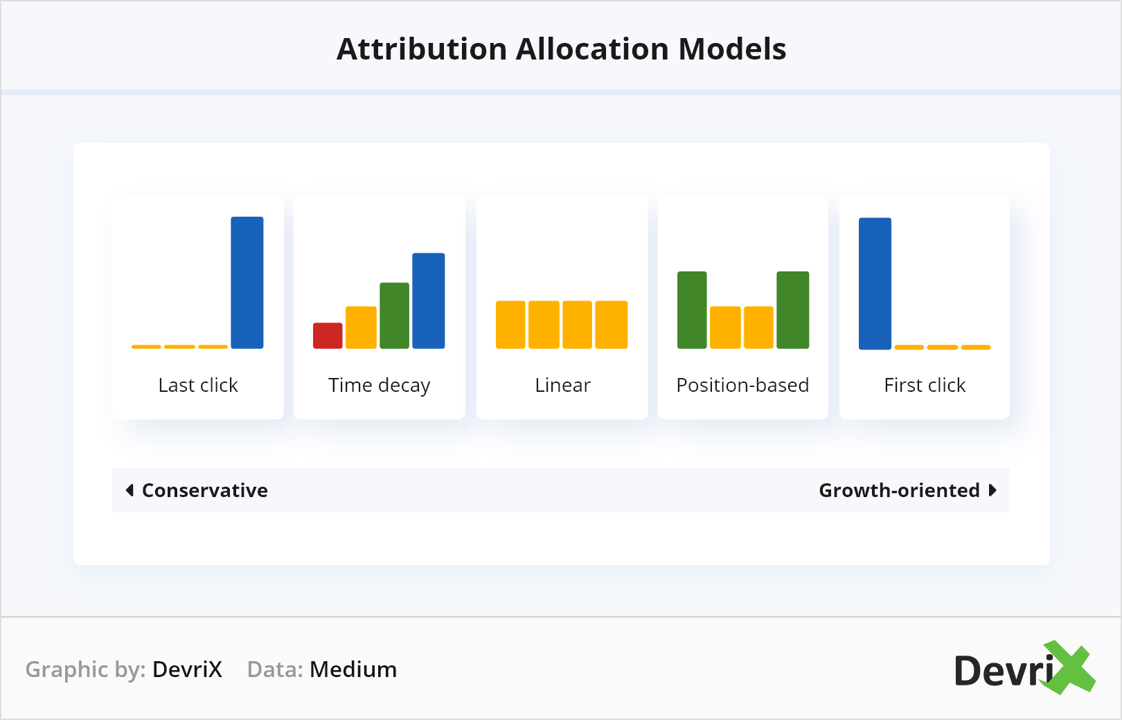 Digital Marketing Attribution Modeling Explained - DevriX Digital Marketing Attribution Modeling Explained - DevriX