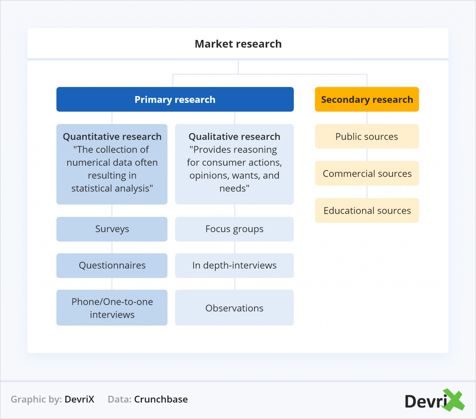 Conducting Market Research: 6 Methods to Explore - DevriX