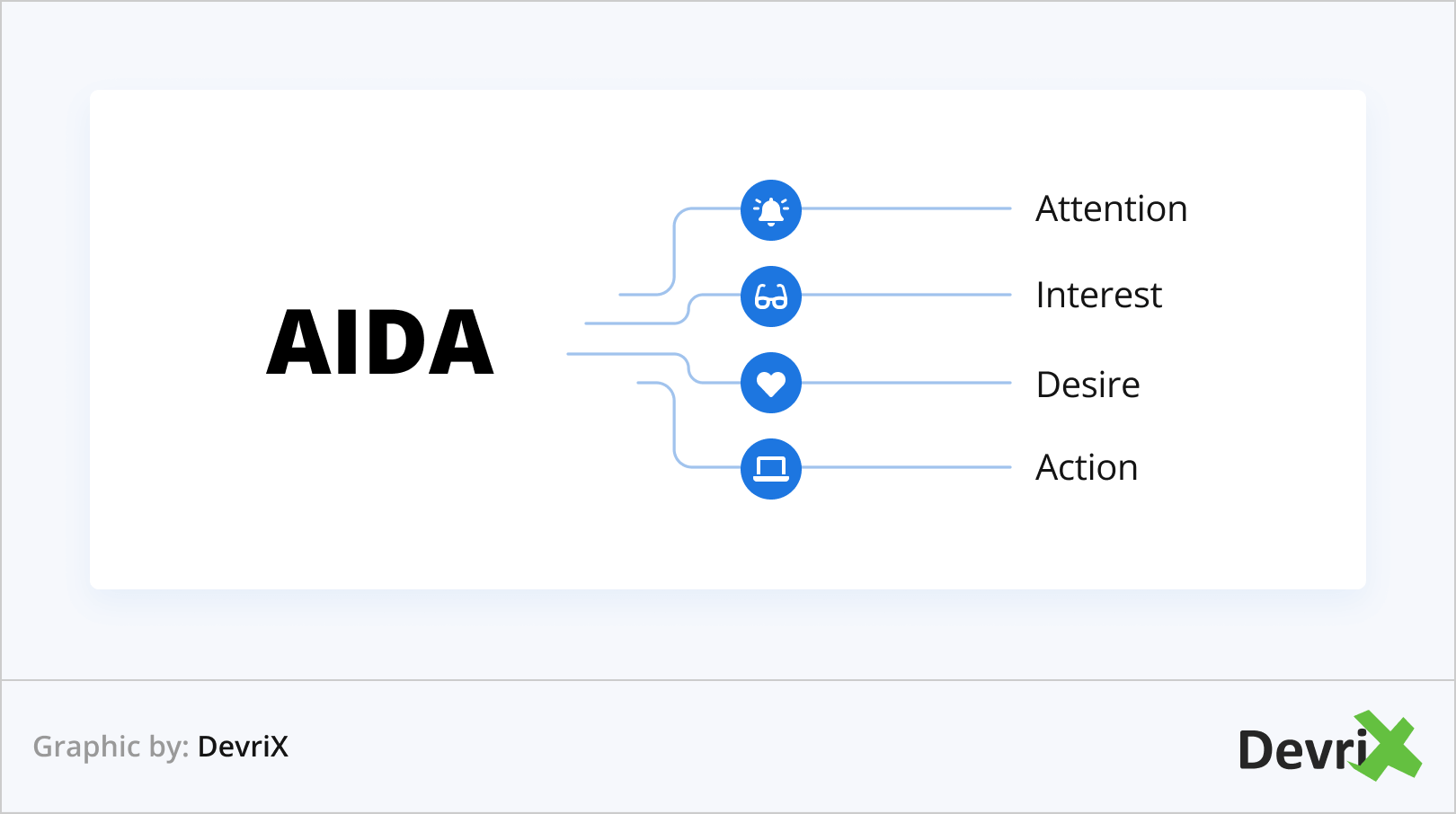 The History of Content Marketing: A Tale of Constant Evolution - DevriX