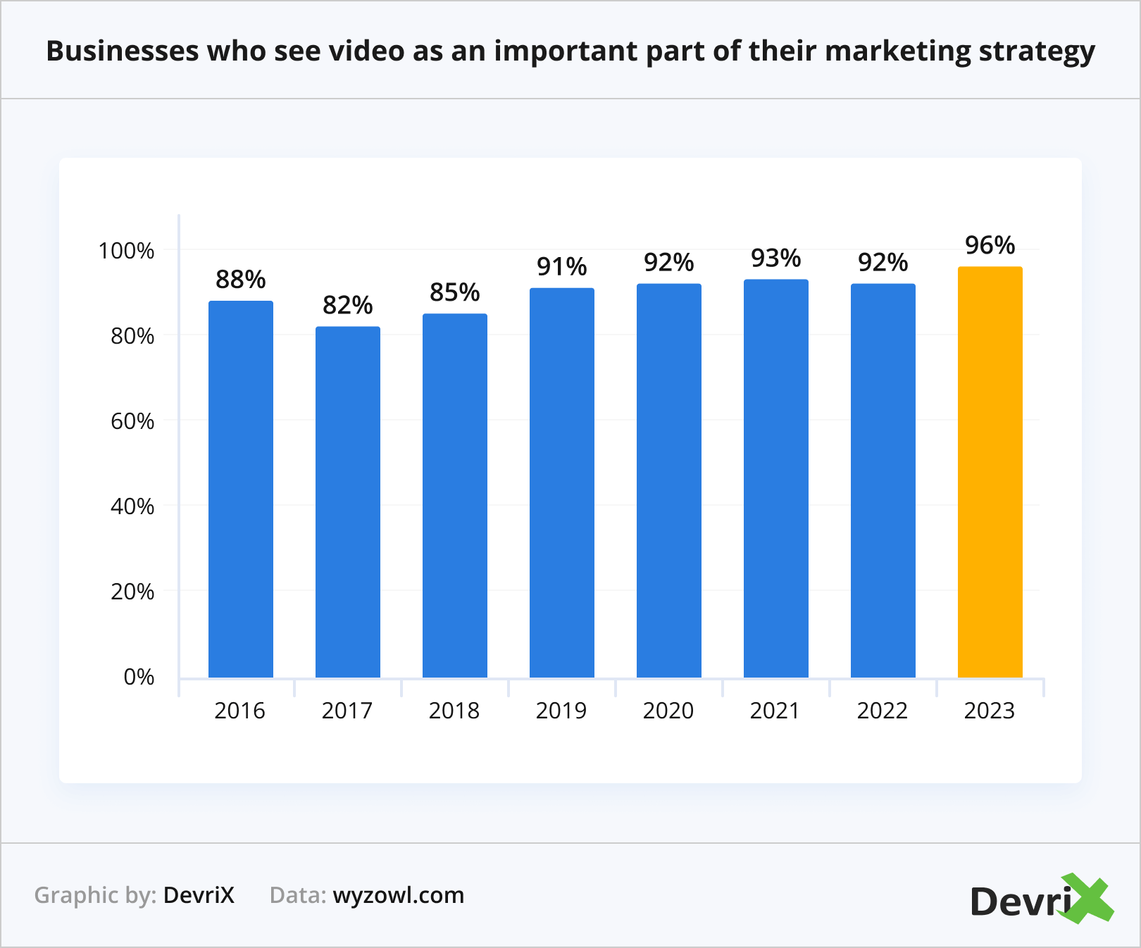 The History of Content Marketing: A Tale of Constant Evolution - DevriX