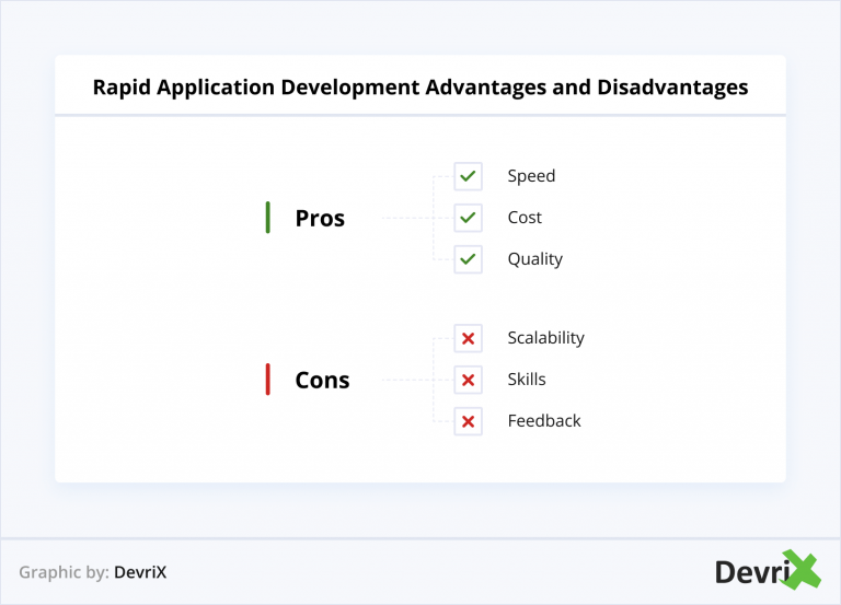 What Is Rapid Application Development? 4 Phases of RAD Methodology - DevriX