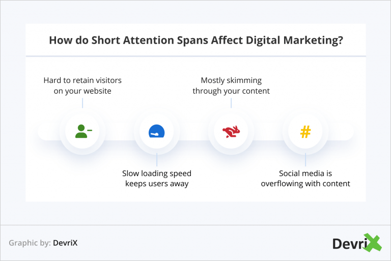 User Attention Span: the Biggest Challenge for Marketers [2022] - DevriX