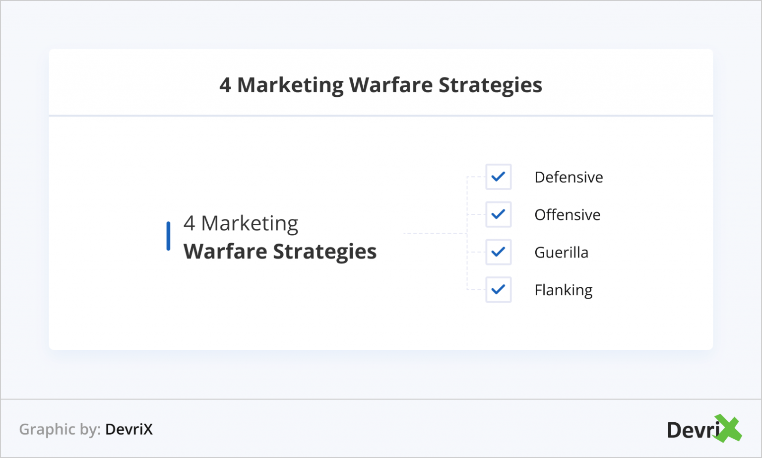 Marketing Warfare Strategies: Conquer Competition - DevriX