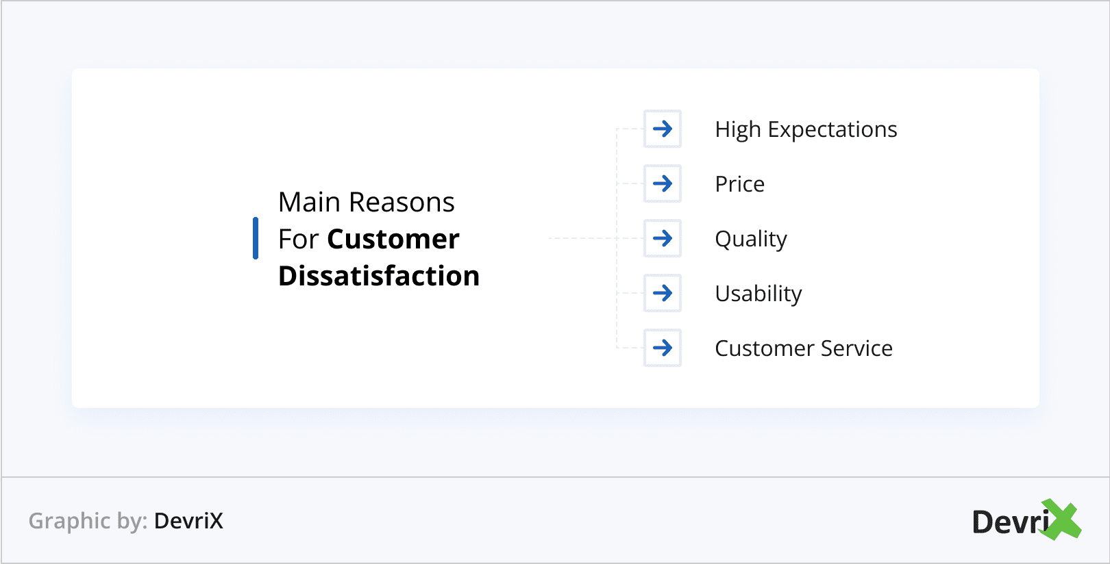 How To Handle Customer Dissatisfaction Ecommerce Edition Devrix
