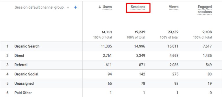 GA4 Metrics Explained: User Behavior Cheat Sheet - DevriX