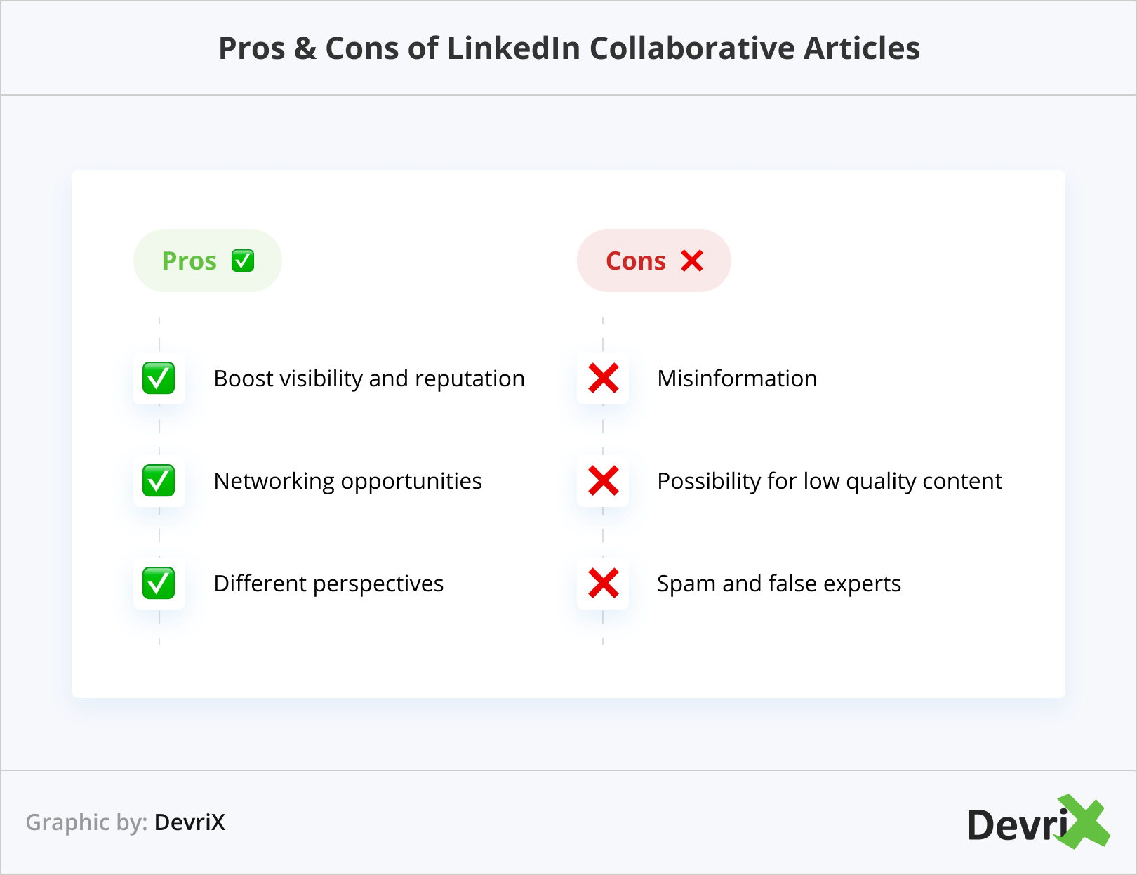 Pros & Cons of LinkedIn Collaborative Articles - DevriX