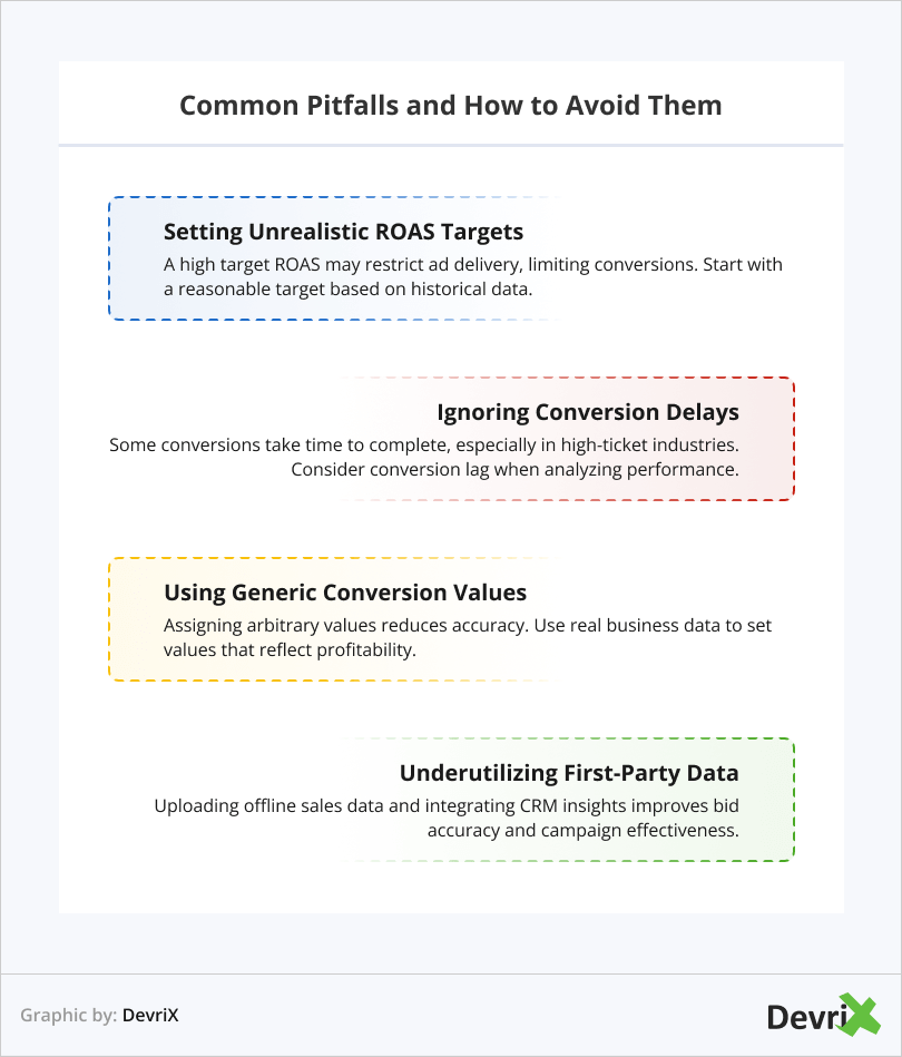 Value-Based Bidding - DevriX