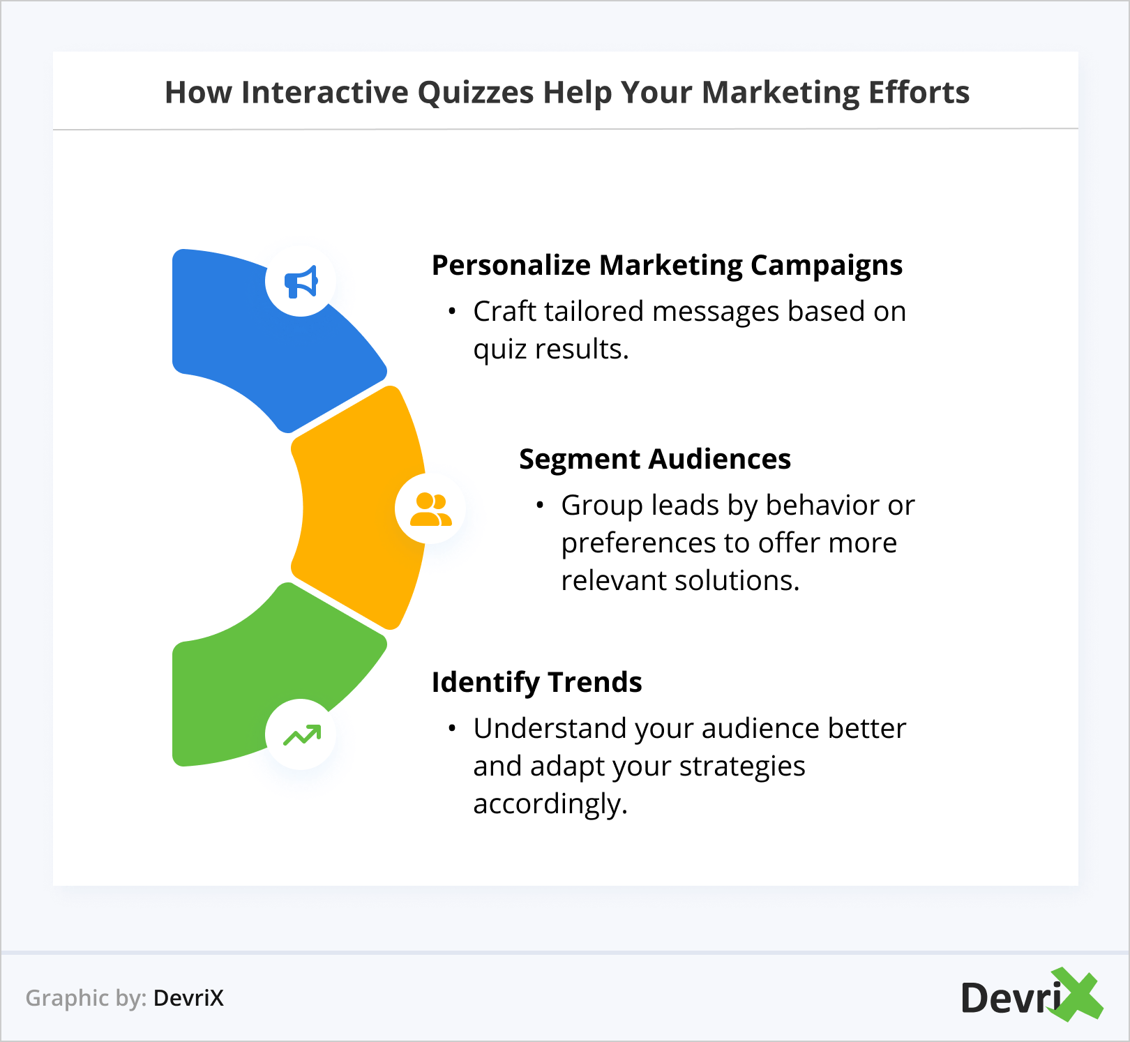 How Interactive Quizzes Can Supercharge Your Lead Generation - DevriX