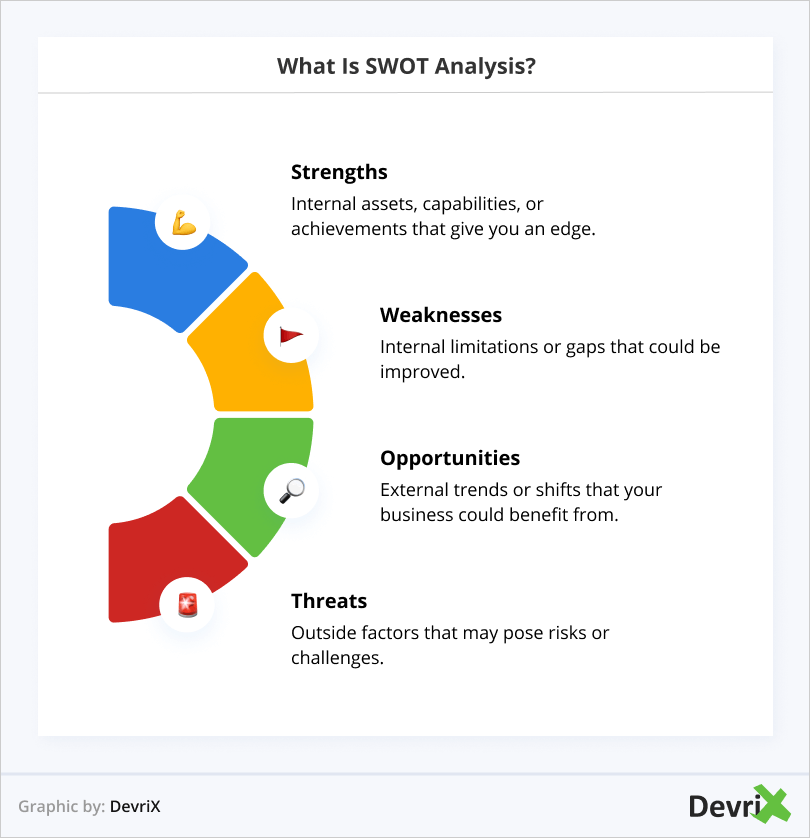 How to Use SWOT & TOWS Analysis for Smarter Decisions - DevriX