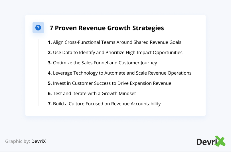 7 Proven Revenue Growth Strategies We've Used to Scale - DevriX